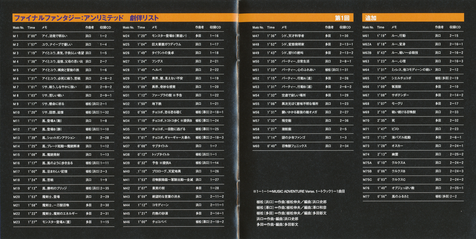 Final Fantasy: Unlimited ~ Music Adventure Verse 2 музыка из игры